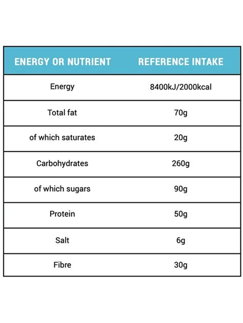 Understanding Reference Intakes Nutrition Jamie Oliver
