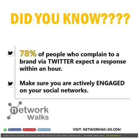 Networkwalks On Linkedin Did You Know