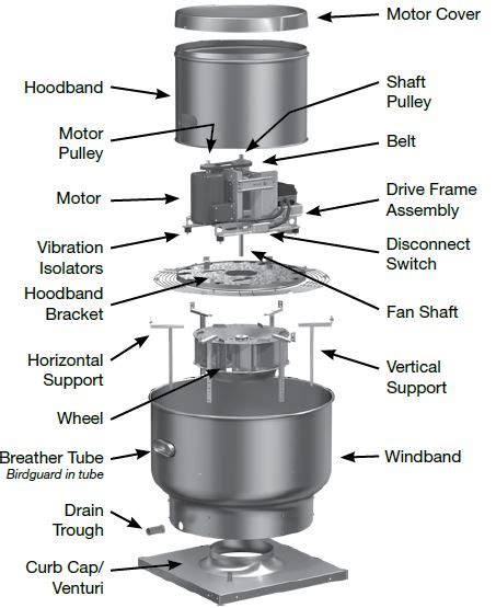 Accurex Xrud Upblast Direct Drive Exhaust Fan Instruction Manual Manuals