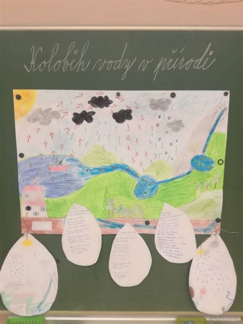 Koloběh Vody V Přírodě Třídní Projekt Základní škola A Mateřská škola Knínice