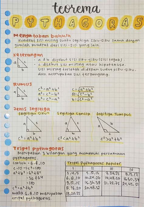 Sem 2 Teorema Pythagoras Artofit