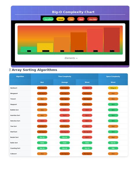 Algorithm And Data Structure Complexity Reference Pdf