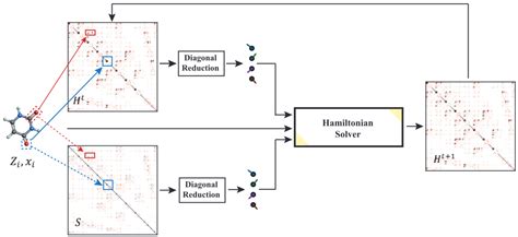 논문 리뷰 Infusing Self Consistency Into Density Functional Theory Hamiltonian Prediction Via Deep