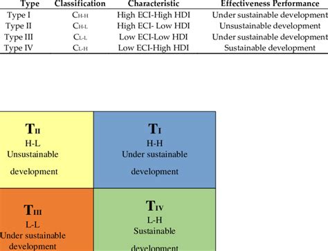 The Evaluation Classification For Effectiveness Assessment Of Ewp