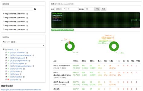 Github Beetlex Iowebapibenchmark Web Api Management And Performance Testing Tools