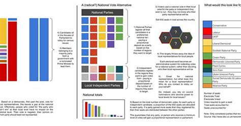 Comments On The Current Uk Voting System 2015 Imgur