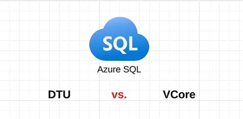Artem Mikulich On Linkedin Azure Sql Benchmark Comparing