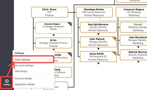 Data Aggregation Orgchart