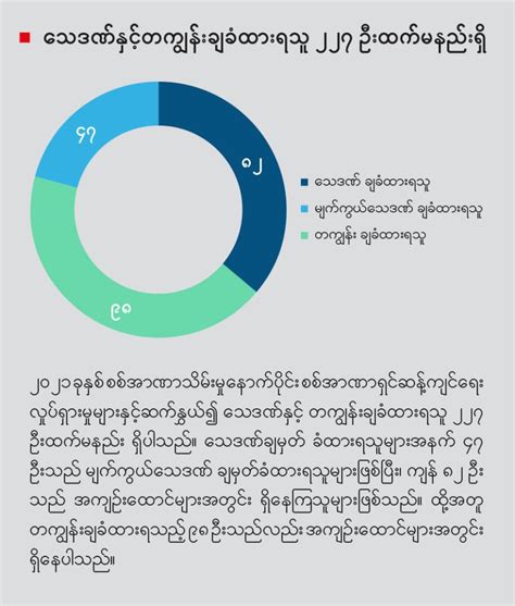 သေဒဏ်စီရင်ခြင်းနောက်ဆက်တွဲနှင့် အသွင်ကူးပြောင်းရေးဆိုင်ရာတရားမျှတမှုကို