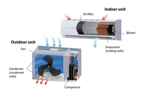 Parts Of Air Conditioner Indoor Unit Gas Furnace
