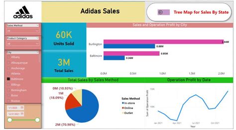 Dataanalysis Data Powerbi Datacleaning Ameer Hassan