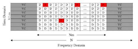 Lte Ofdma Frame Structure Download Scientific Diagram
