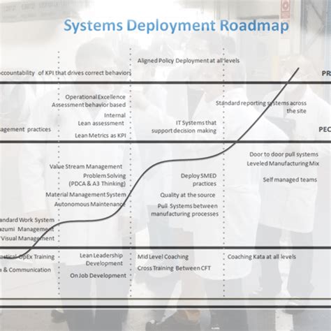 Lean Strategy Deployment 1 Sustainable Culture Alfra Lean Advisors