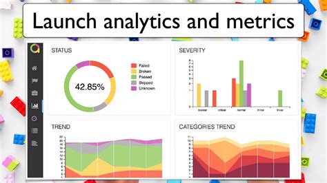 Test Automation Presentation Pdf