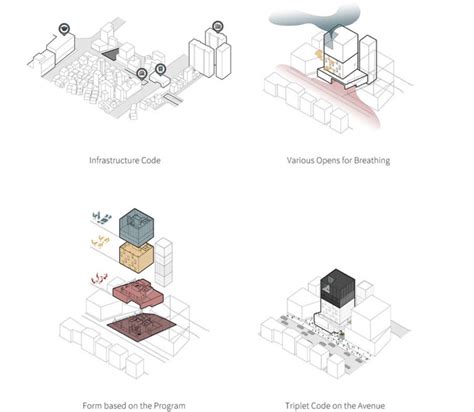 Triplet Code Imun C3globe