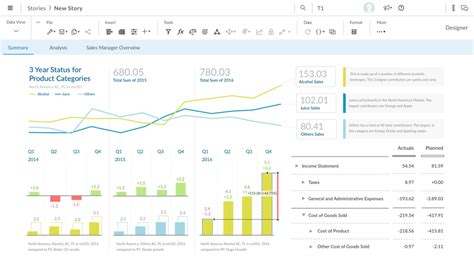 Comprehensive Guide To Predictive Analytics Tools In 2024