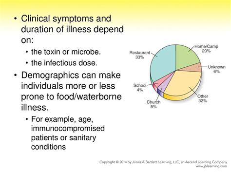 Foodborne And Waterborne Bacterial Diseases Ppt Download