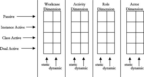 Conceptual Taxonomy Control Download Scientific Diagram