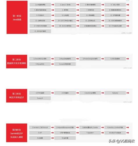 Java編程思想中總結的與c的區別附javapython學習路線資料 每日頭條