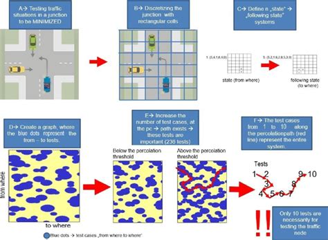 Óbuda University Autonomous Driving Software Radar Analysis Download Scientific Diagram