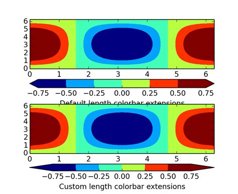 Whats New In Matplotlib — Matplotlib 131 Documentation