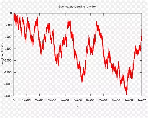 Pólya猜想数学liouville函数数论 数学png图片素材下载图片编号4572620 Png素材网