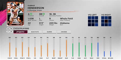 Mlb The Show 24 Best Third Basemen Ranked
