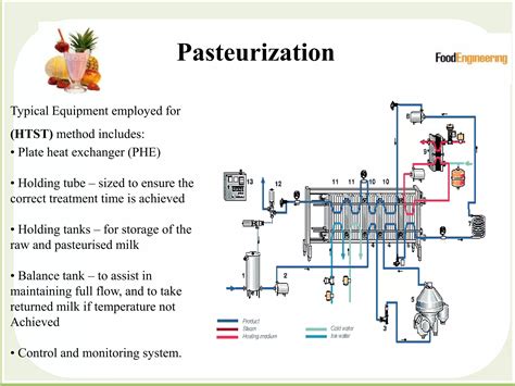 Thermal Processing Of Food Pptx