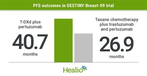 Trastuzumab Deruxtecan Improved Breast Cancer Control News Directory 3