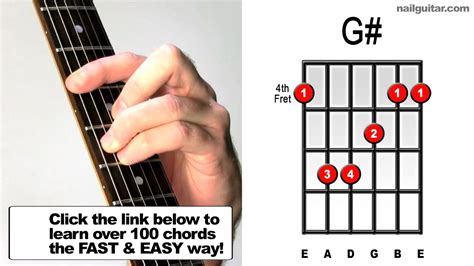G Sharp Major Guitar Chord