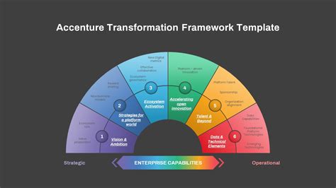 Transformation Framework Powerpoint Template Slidebazaar