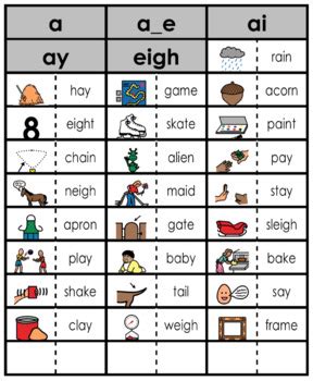 Visual Phonics Word Sorts Mega Bundle Includes 173 Sorts Distance