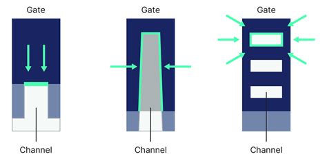 Metrology Archives Onto Innovation