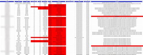 Microsoft Analyzer Suite V151