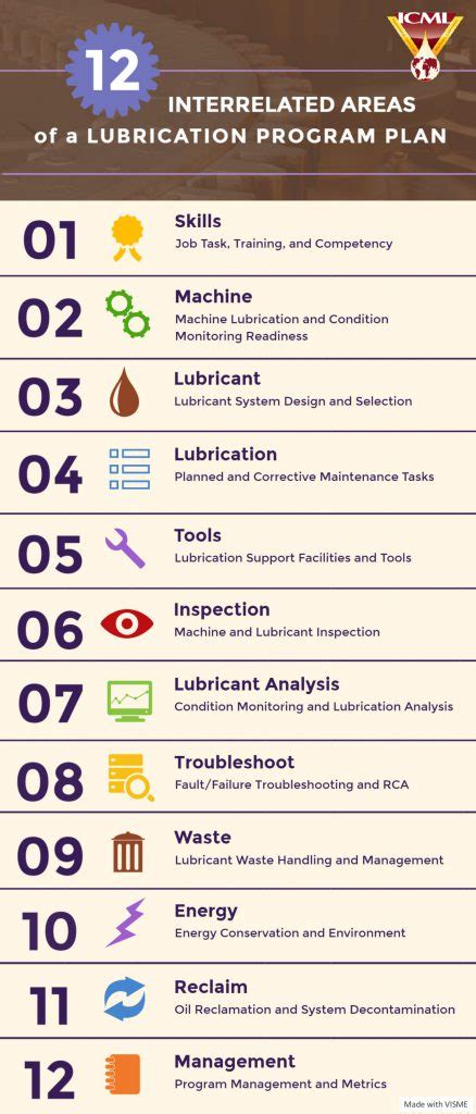 Icml 55 International Council For Machinery Lubrication