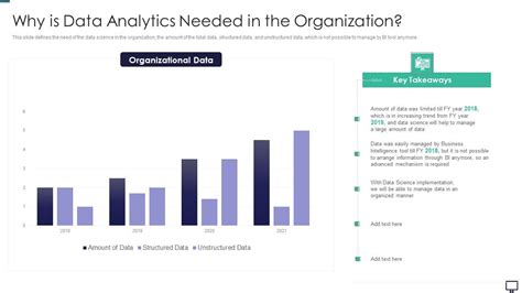 Why Is Data Analytics Needed In The Organization Ppt Professional Design Ideas Pdf