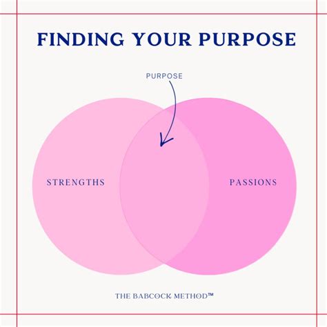 Purpose Careercoaching Thebabcockmethod Leadership Fulfillment