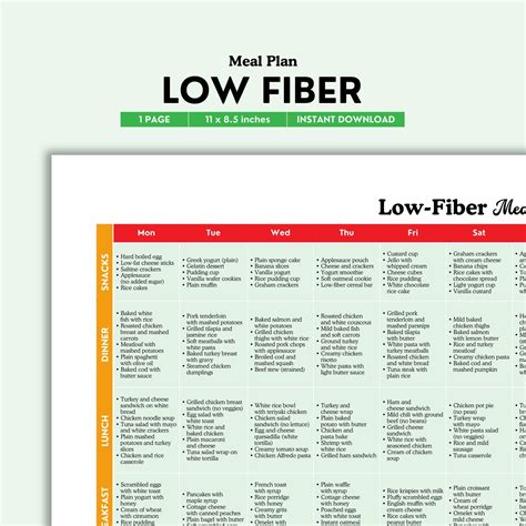 Low Fiber Meal Plan Low Fiber Diet Food List Grocery List Low