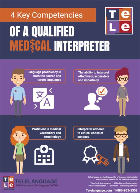 Health Care Interpreter Certification Estate