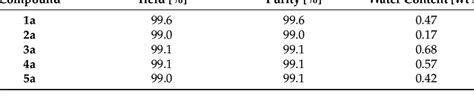 Parameters Of The Synthesis Of Hmta Derivatives Download Scientific