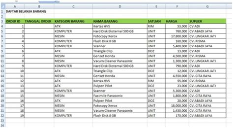 Aplikasi Komputer Makalah Privot Table