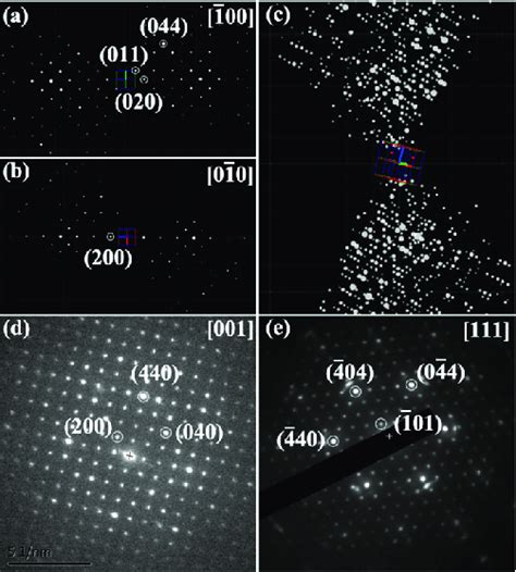 Tem Data A−c Rotation Electron Diffraction Red Data D E Download Scientific Diagram