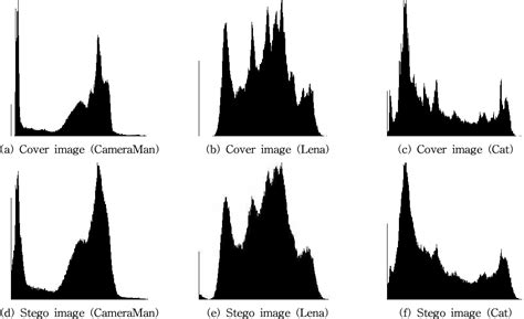 Figure 17 From An Improved Interpolation Method Using Pixel Difference