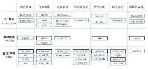Axvisor 统一组件化虚拟化管理程序 Axvisor Axvisor 统一组件化虚拟化管理程序 Axvisor