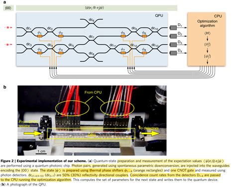 Quantum Computing Tensor Products At Sherry Goodson Blog