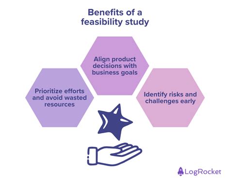 How To Conduct A Feasibility Study Step By Step Guide With Examples