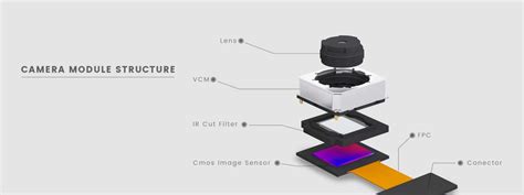 What Is Camera Module Supertek