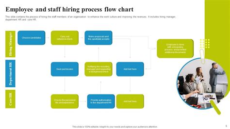 Top 10 Recruitment Process Flow Chart Powerpoint Presentation Templates In 2025