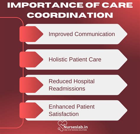 Care Coordination Measures To Improve Patient Outcomes Nurseslab