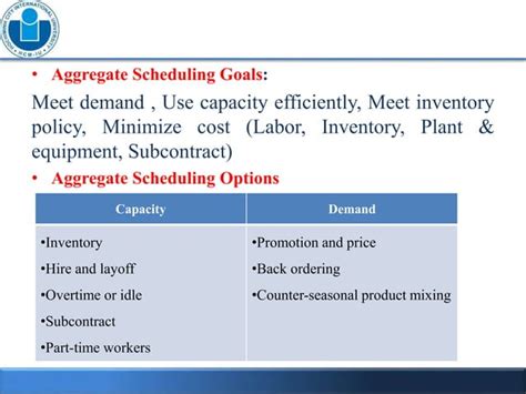 Chapter 4aggregate Planning 2pptx Business Accounting And Finance